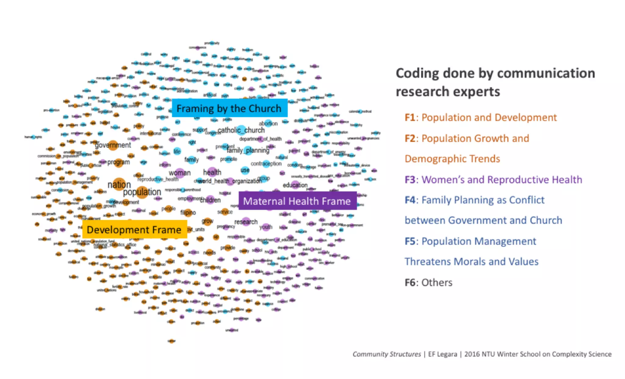 Community Detection with Networkx | PDF