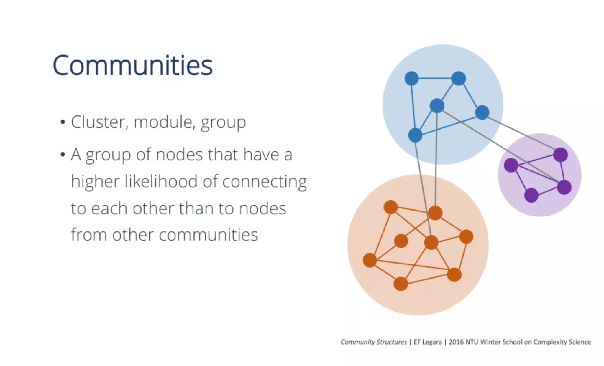 Community Detection with Networkx | PDF