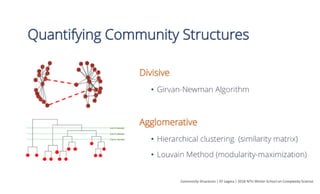 Community Detection with Networkx | PDF
