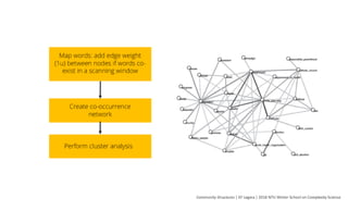 Community Detection with Networkx | PPT