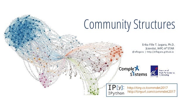 Community Detection With Networkx