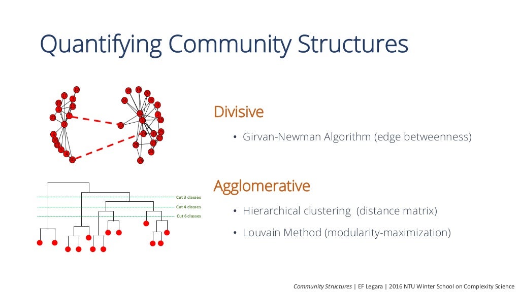 Community Detection With Networkx 