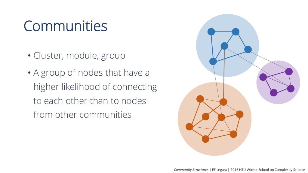 Community Detection With Networkx 1547