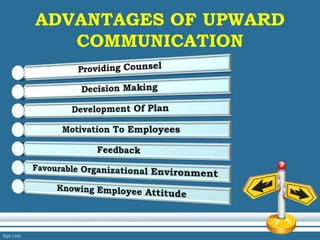 DIRECTIONS OF ORGANIZATIONAL COMMUNICATION - UPWARD AND DOWNWARD | PPTX