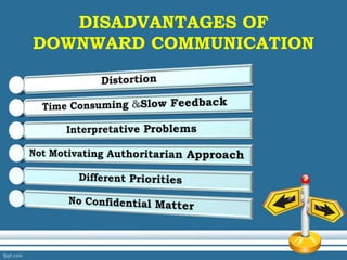 DIRECTIONS OF ORGANIZATIONAL COMMUNICATION - UPWARD AND DOWNWARD | PPTX