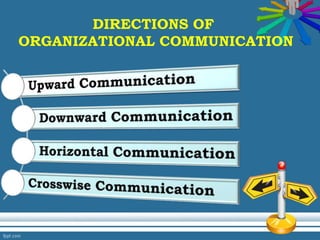 DIRECTIONS OF ORGANIZATIONAL COMMUNICATION - UPWARD AND DOWNWARD | PPTX