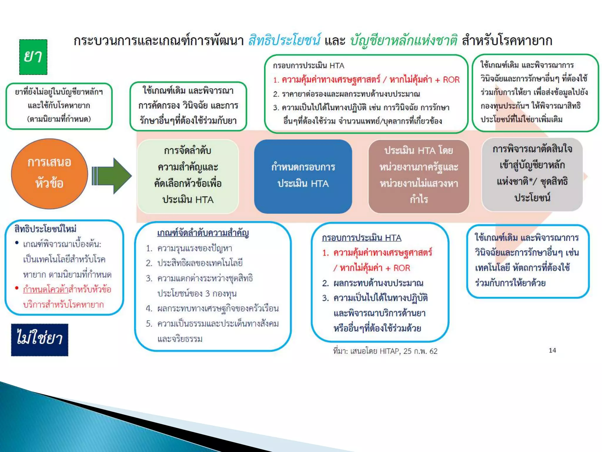 Commed2 2019 hanlon's method | PPTX