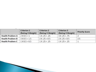 Commed2 2019 hanlon's method | PPTX