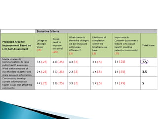 Commed2 2019 hanlon's method | PPTX