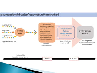 Commed2 2019 hanlon's method | PPTX