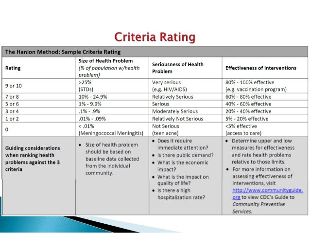 Commed2 2019 hanlon's method