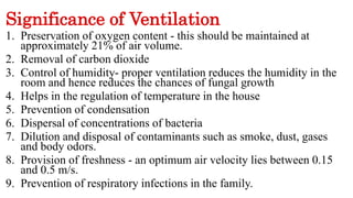 Community Medicine Ventilation of a house.pptx