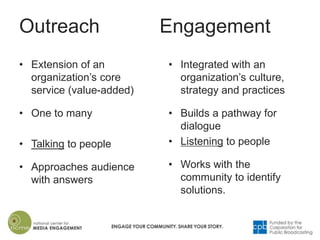 Community Engagement 101 | PPTX