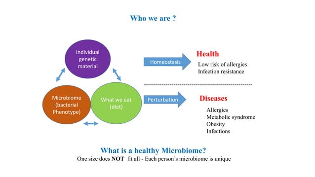 Commensal and pathogens | PPTX