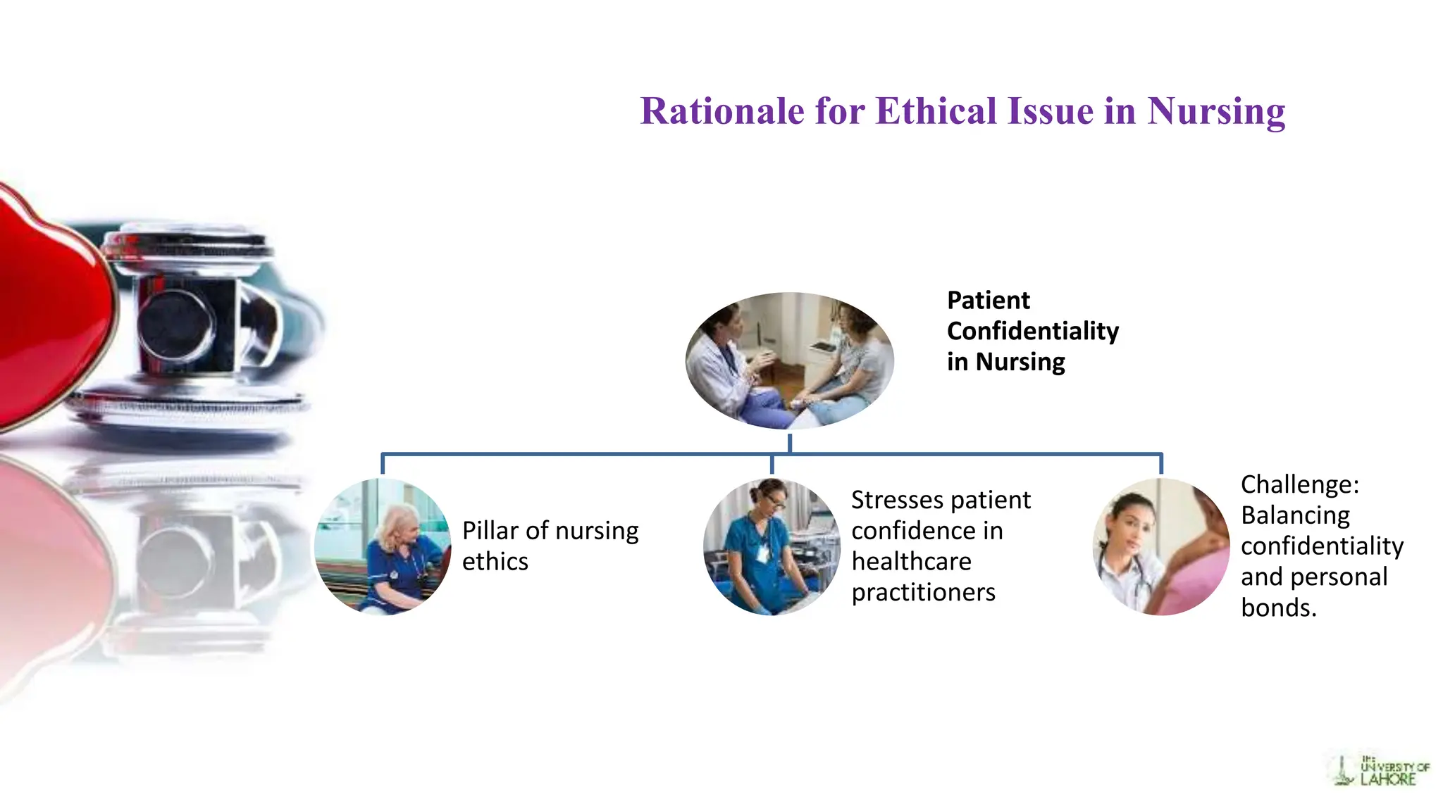 Commentary Article in Ethical Principles in a healthcare setting and ...