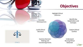 Commentary Article in Ethical Principles in a healthcare setting and ...