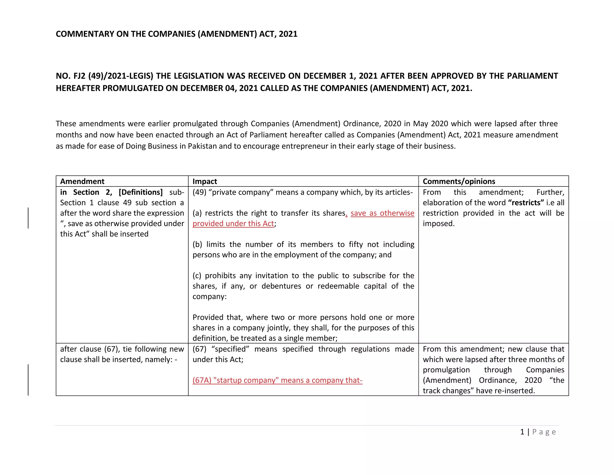 Commentary on companies amendment-act-2021 | PPT