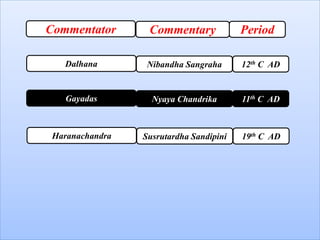 Commentators of Sushruta Samhita | PDF