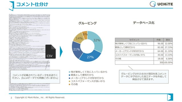 コメント仕分け【UCHiTE】 | PPT