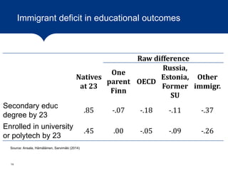 Kela Lecture comment on Gösta Esping Andersen "Asymmetric Opportunity Structures and Family ...