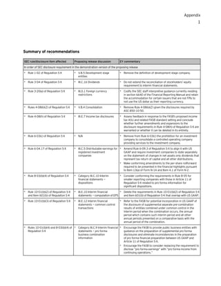Disclosure Update & Simplification | PDF