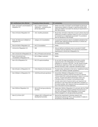 Disclosure Update & Simplification | PDF