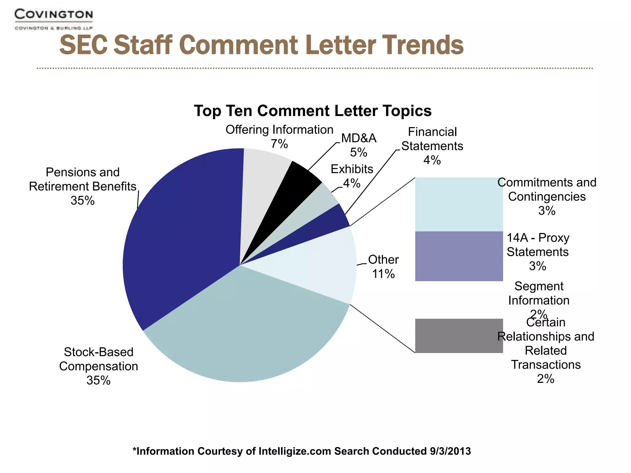 SEC Comment Letter Trends | PPTX