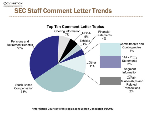 SEC Comment Letter Trends | PPT