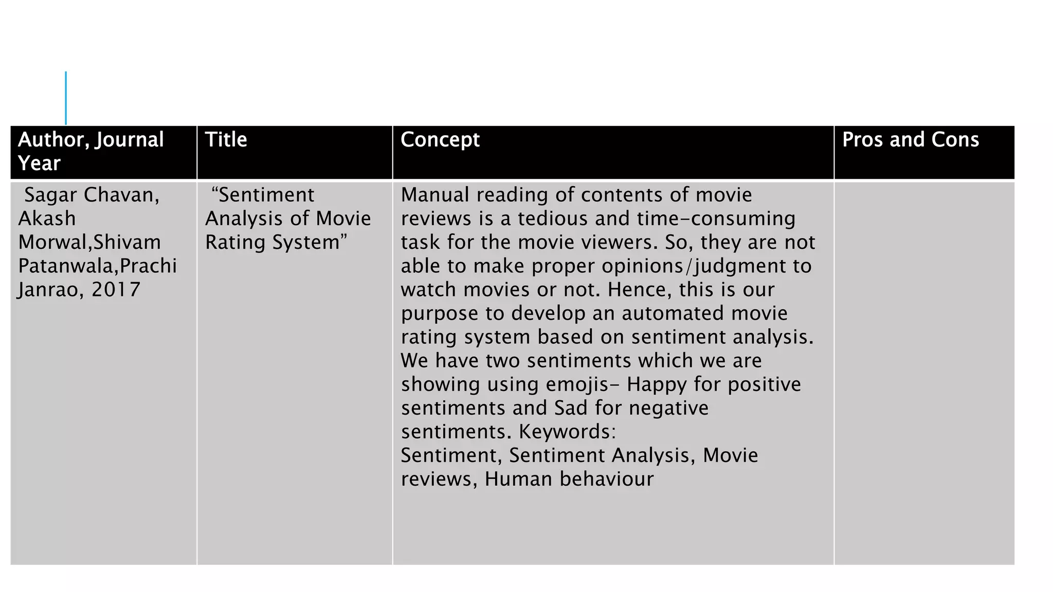 COMMENT POLARITY MOVIE RATING SYSTEM-1.pptx