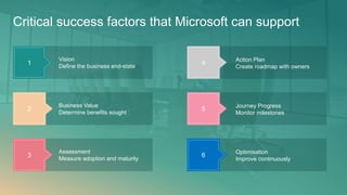 Takeaways from Microsoft Customer Advisory Board | PPTX
