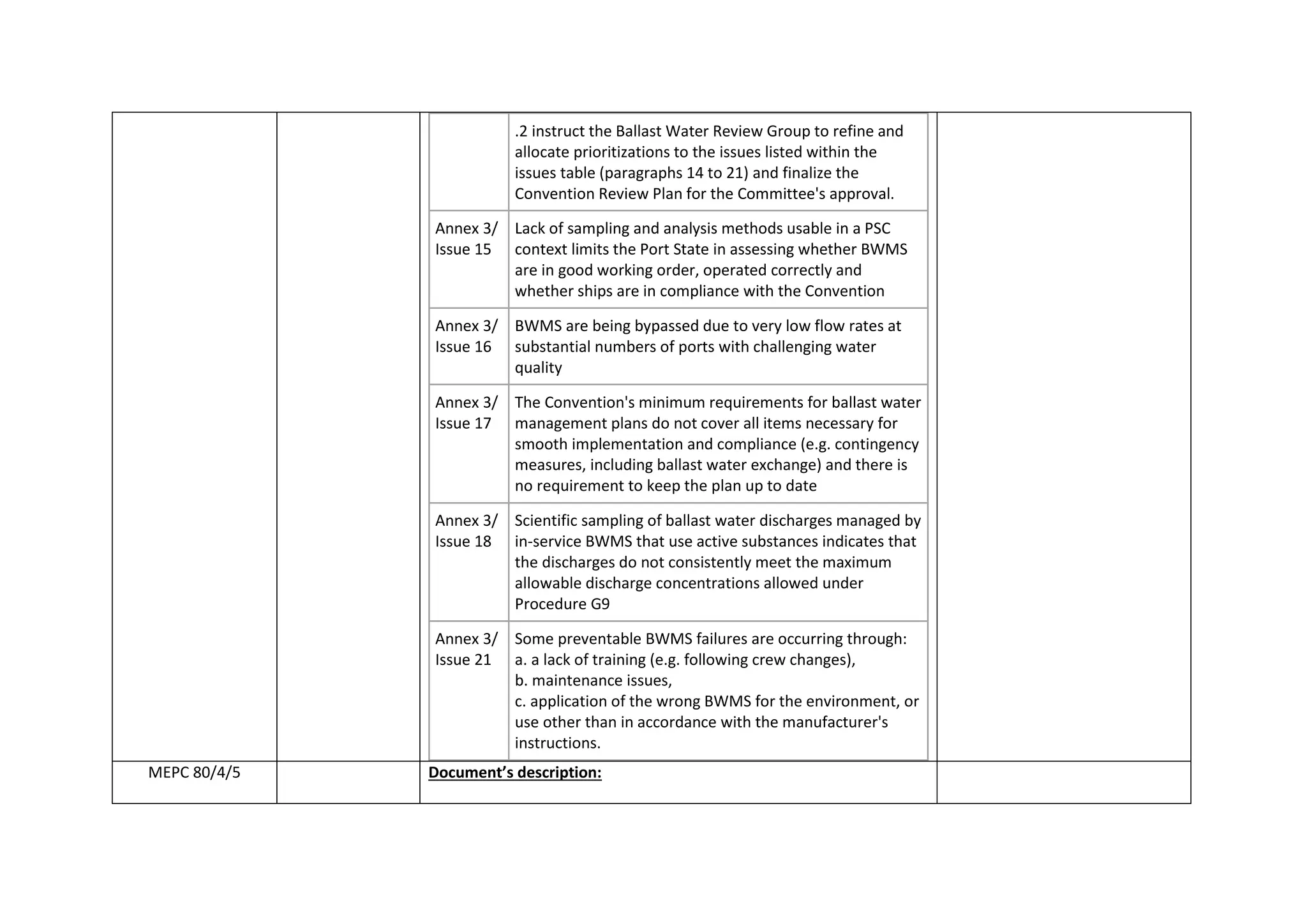 Comment Sheet (MEPC.80 Agenda_Item_4)_.docx