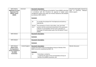Comment Sheet (MEPC.80 Agenda_Item_4)_.docx | Logistics | Business