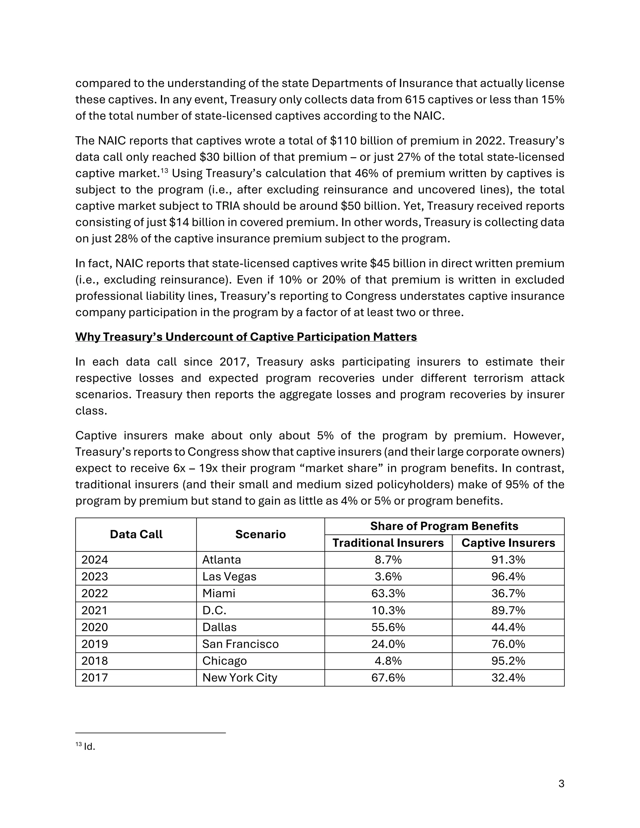 Terrorism Risk Insurance Program 2025 Data Call | PDF