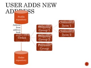 Oracle ATG Commerce Overview for developers | PPTX