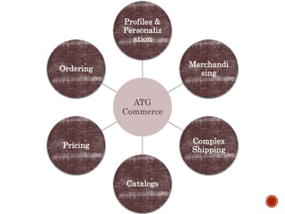 Oracle ATG Commerce Overview for developers | PPT