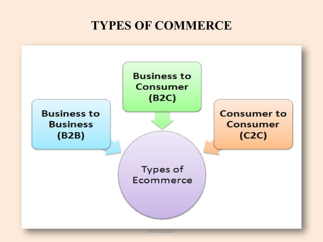 Commerce | PDF