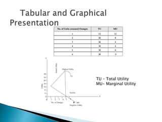 COMMERCE and SST PRESENTATION Law of diminishing utility and oil ...