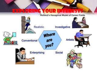 Commerce career counseling | PPTX
