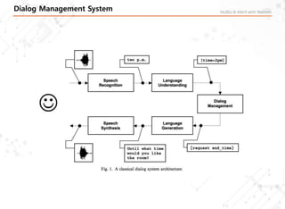 Commerce chatbot - dialog manager | PPT