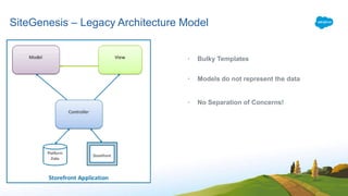 commercecloud101-181127081850.pdf | Web Development | Internet