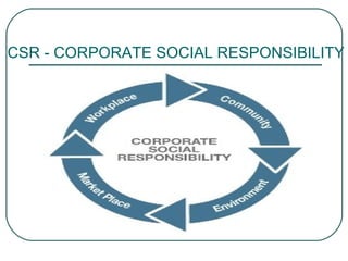 Corporate Social Responsibility (CSR) Commerce Project | PPT