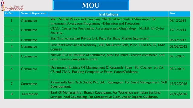 Commerce department ppt_final | PPTX