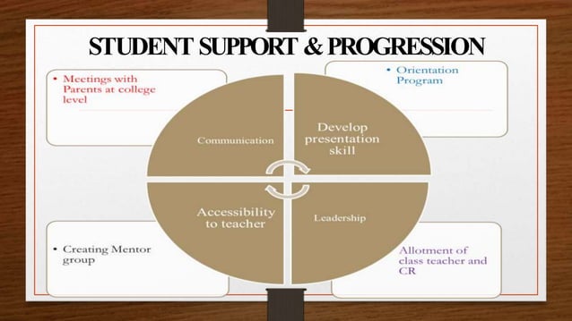 NAAC-PPT for Commerce Department | PPTX | Education industry | Industries