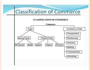 OPPORTUNITIES IN COMMERCE EDUCATION | PPTX | Business Accounting ...