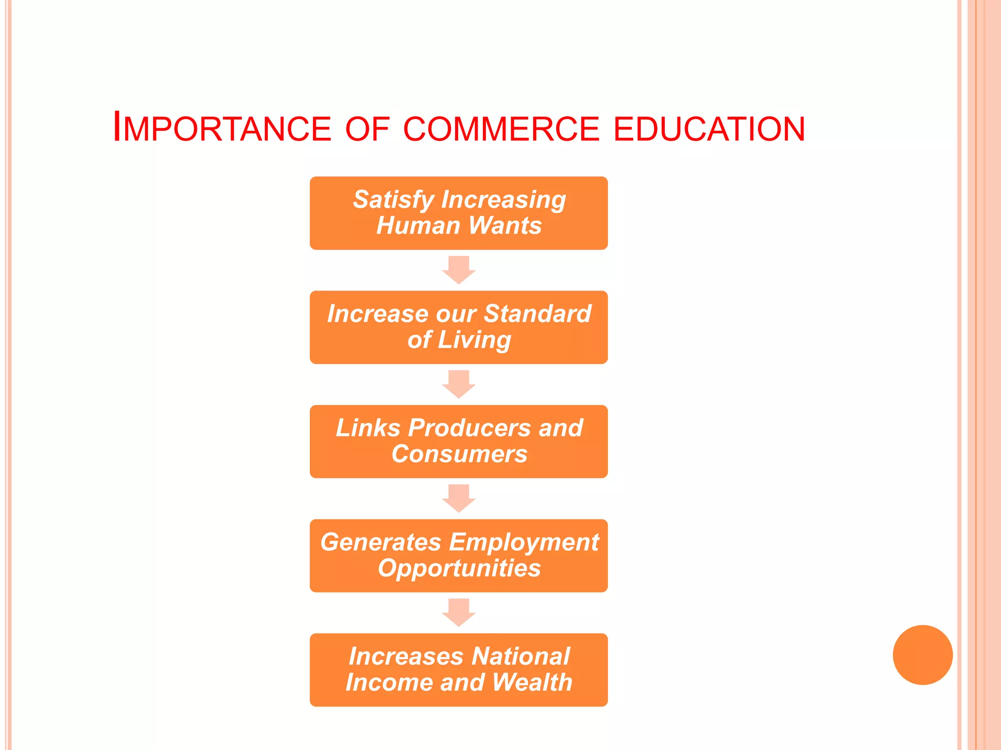 Commerce education | PPTX