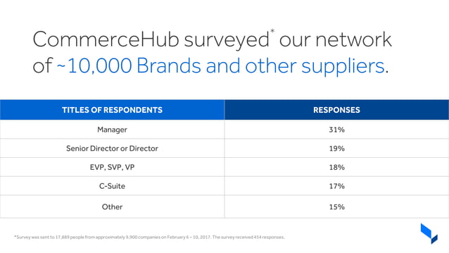 CommerceHub Brand Insights 2017 | PPT