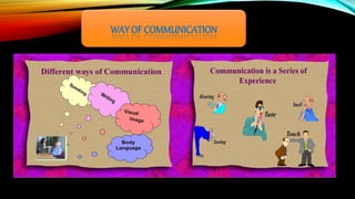 commerce lesson plan on Communication .pptx
