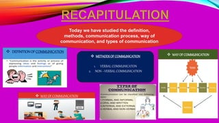 commerce lesson plan on Communication .pptx