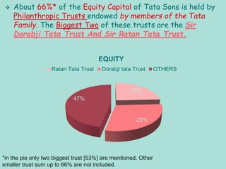 SWOT Analysis of Tata | PPTX