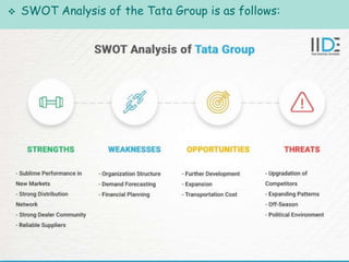 SWOT Analysis of Tata | PPTX